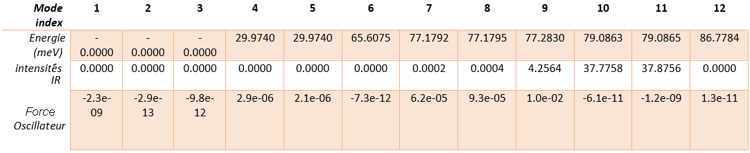 Prédiction des propriétés optiques infrarouges avec la méthode DFPT de ...