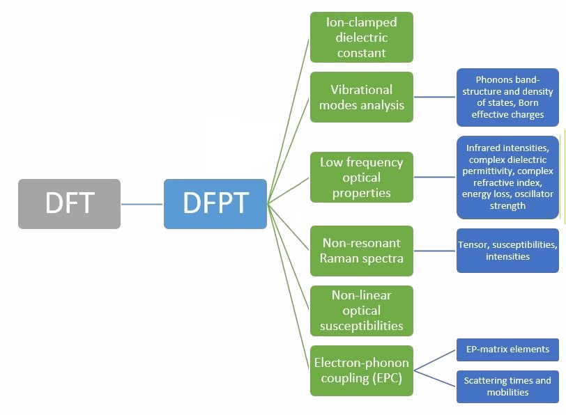 Introducing the RESCU-DFPT simulator: an innovative approach to ...