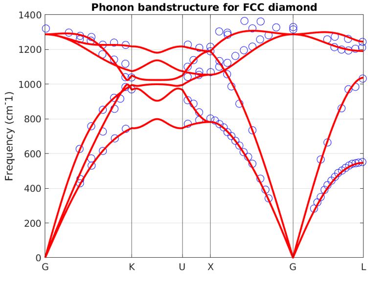 Introducing another RESCU-DFPT simulator feature: phonon spectra of ...