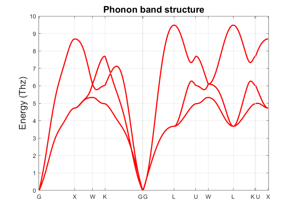 RESCU - DFT Theory Solver | Nanoacademic - Canada