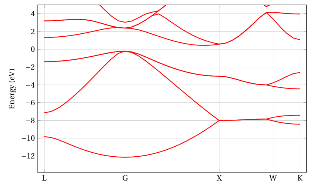 RESCU - DFT Theory Solver | Nanoacademic - Canada