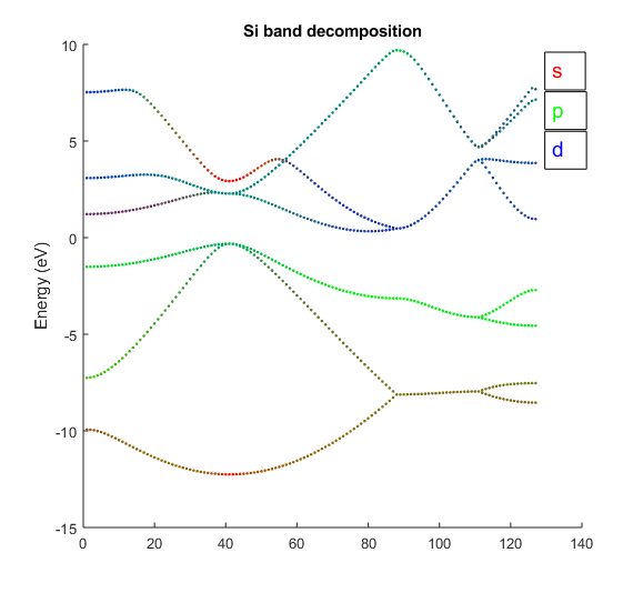 RESCU - DFT Theory Solver | Nanoacademic - Canada