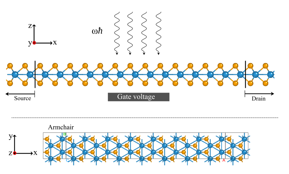 Highlight on one of our Atomistic Solutions: A Practical Guide to Study ... Highlight on one of our Atomistic Solutions: A Practical Guide to Study ...