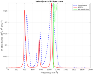 Infrared spectra simulation with RESCU: discovering novel materials ...