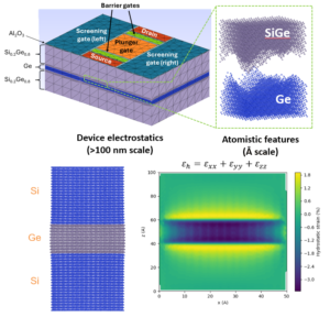 QTCAD/Assisted Design for Quantum Technologies | Nanoacademic