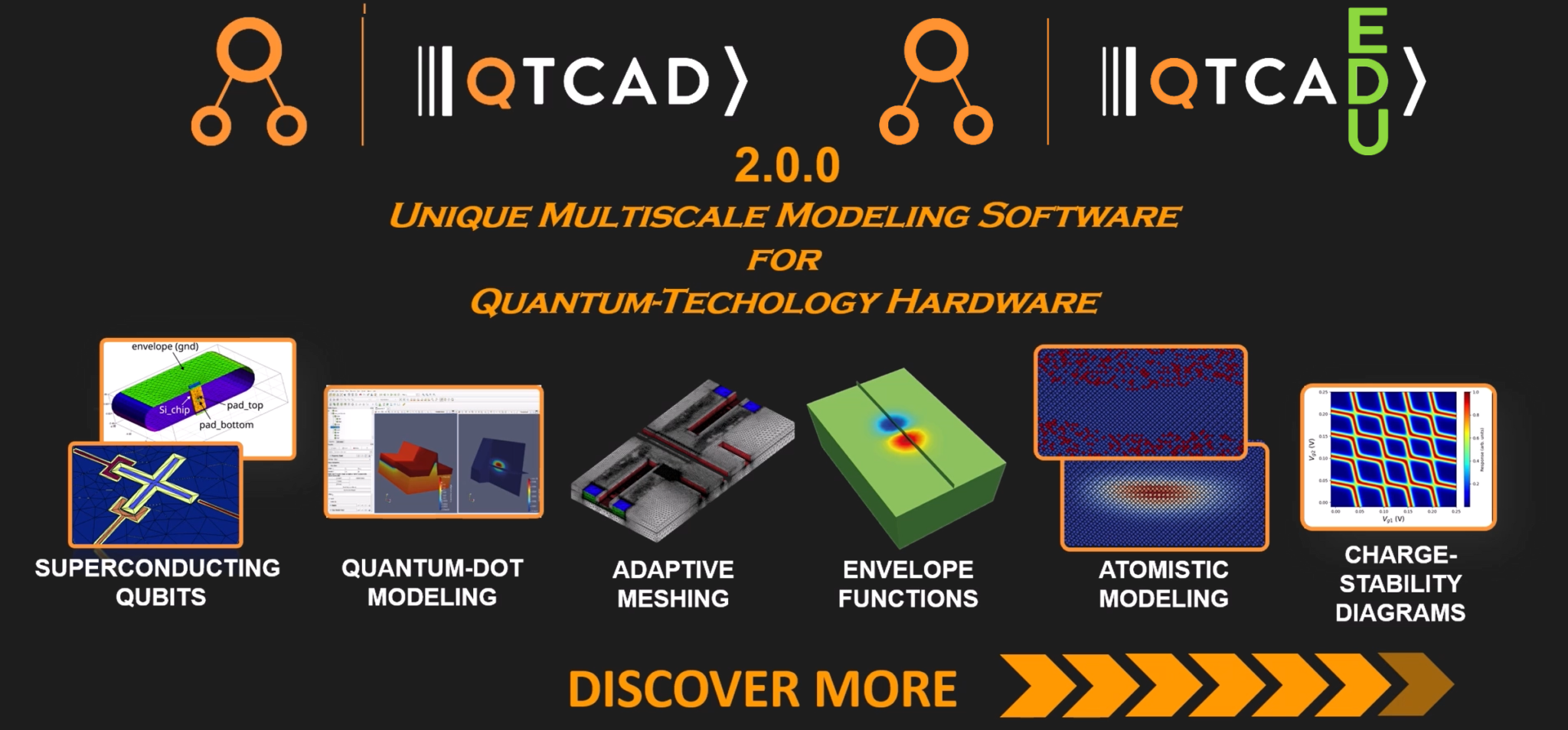 QTCAD/Assisted Design for Quantum Technologies | Nanoacademic